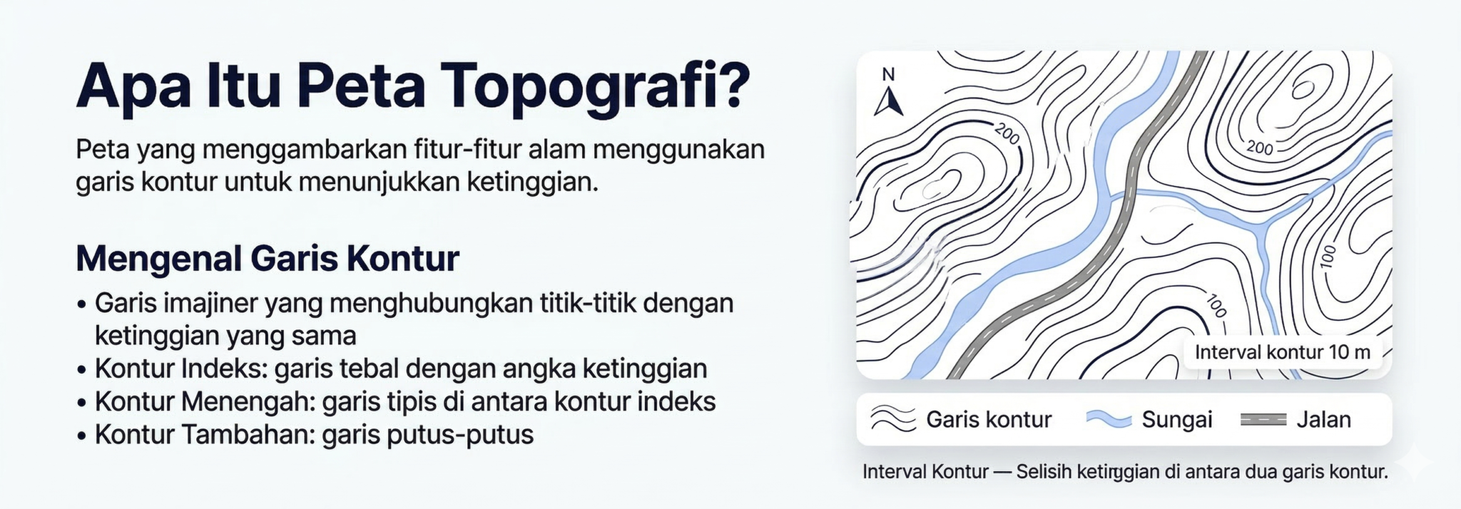 Cara Membaca Peta Topografi dan Kontur yang Benar dalam Kegiatan Survei ...